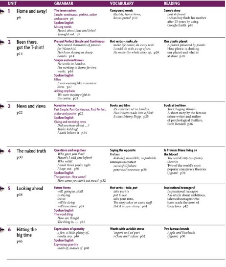 Підручник New Headway (4th Edition). Upper-Intermediate Student's Book ...